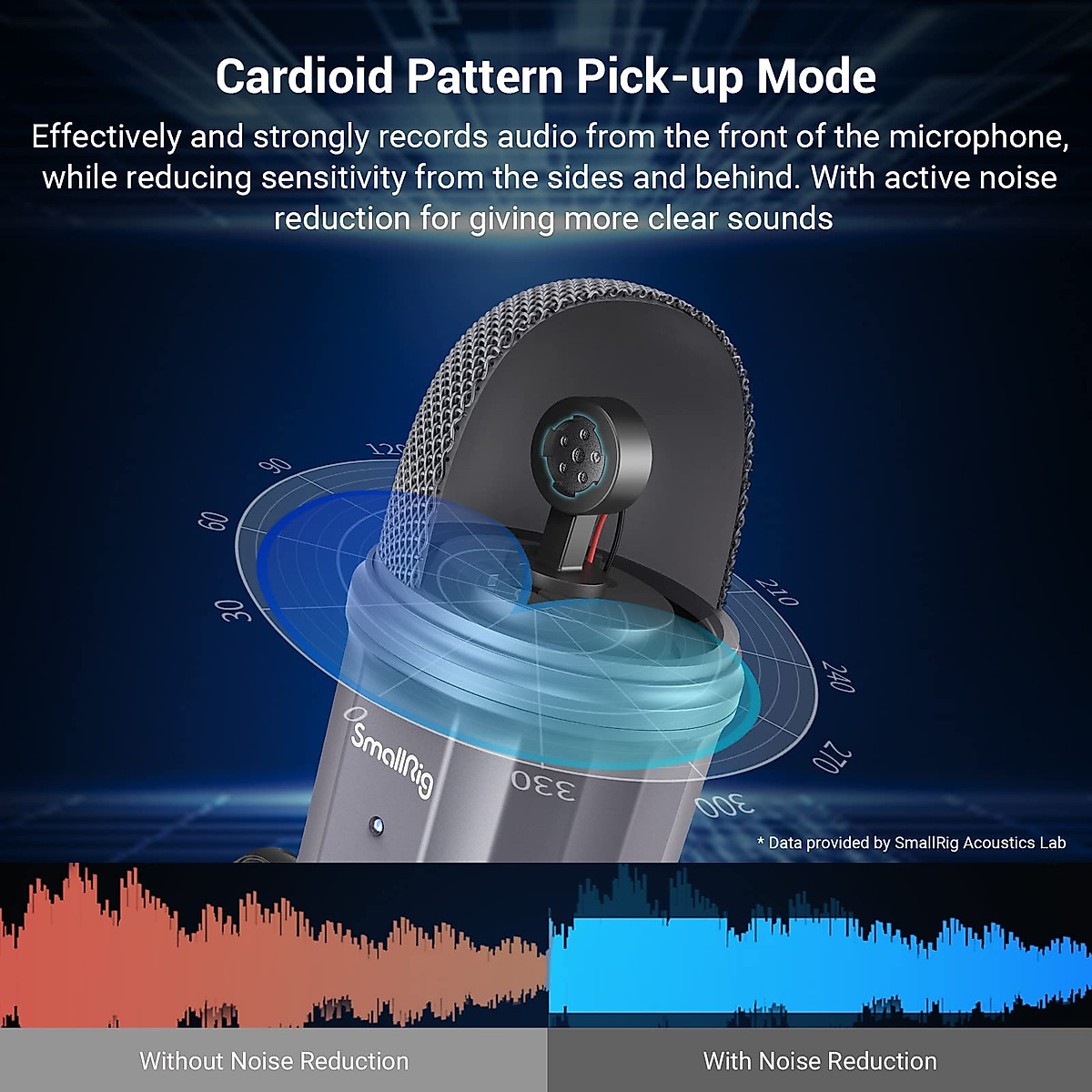 SMALLRIG U50 All Metal USB Microphone with Cardioid Pickup, Streaming Gaming Microphone for PC, PS5 & Mac, Shock Mount & Adjustable Stand, Condenser Microphone for Recording, Plug n Play, Grey - 3465