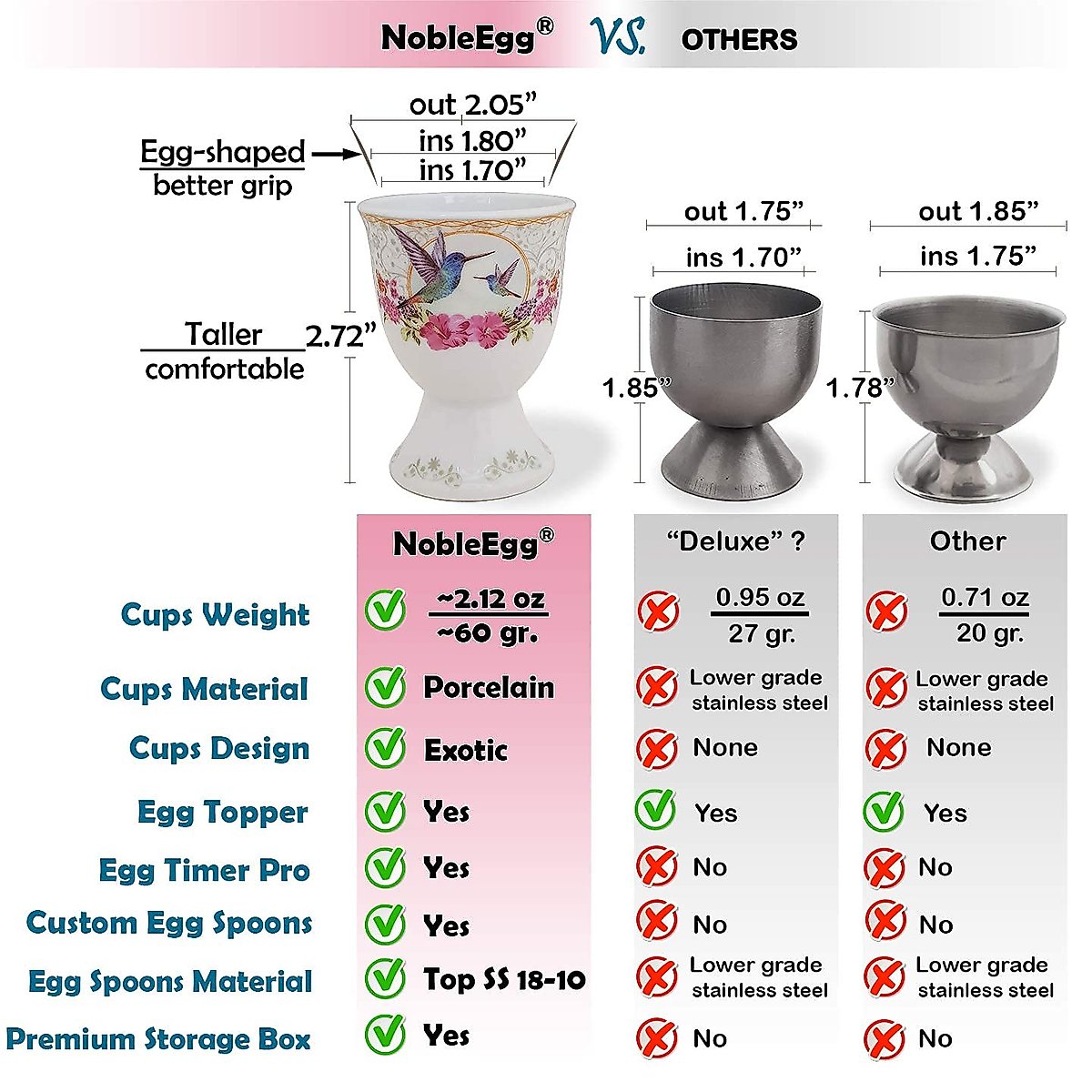 NobleEgg Complete Egg Cracker Topper Set | Unique Egg Cups for Soft Boiled Eggs, Egg Timer Pro, True 18/10 Egg Spoons, Egg Topper, Stylish Gift/Storage Box