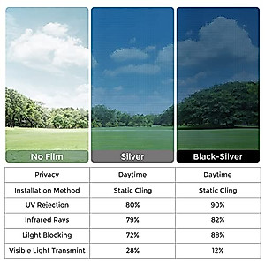 Viseeko Window Tinting Film for Home: Heat Blocking Window Film Sun Blocking Window Film UV Reflecting Window Privacy Film One Way Window Film See Out Not in Daytime Privacy Window Film Static Cling