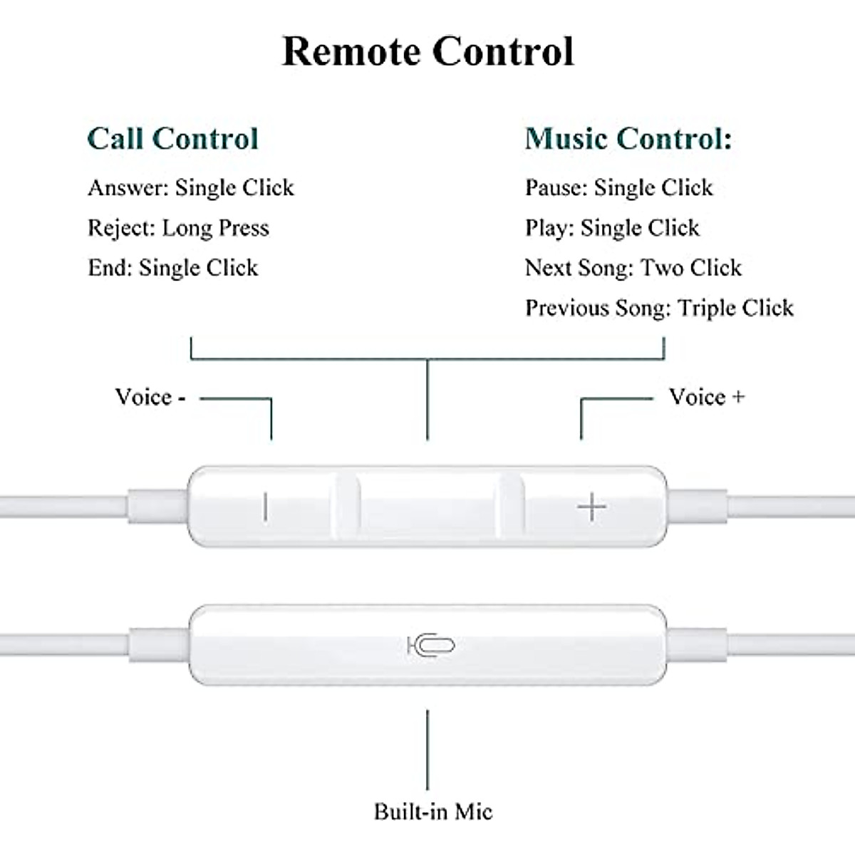 2 Pack Apple Earbuds Headphones Wired with Lightning Connector[Apple MFi Certified] iPhone Earphones Compatible with iPhone 14/13/12/SE/11/XR/XS/X/8/7-All iOS(Built-in Microphone & Volume Control)