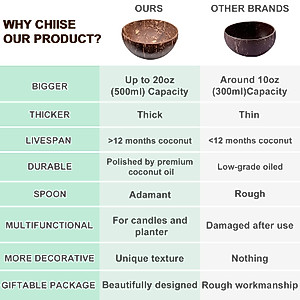 Gute 2 Pack Coconut Bowls with Spoons, Wooden Salad Bowl Sets With Serving Utensils, 100% Natural Reusable Coconut Shell Bowls for Buddha Popcorn, Serving Dishes, Breakfast, Decoration, Party