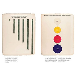 W. E. B. Du Bois's Data Portraits: Visualizing Black America