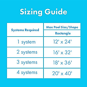 Smart Pool S601 Inground Pool Solar Heating System, Includes Two 2’ x 20’ Panels (80 sq. ft.) – Made of Durable Polypropylene, Raises Temperature Up to 15°F – S601P, Pack of 1, Black