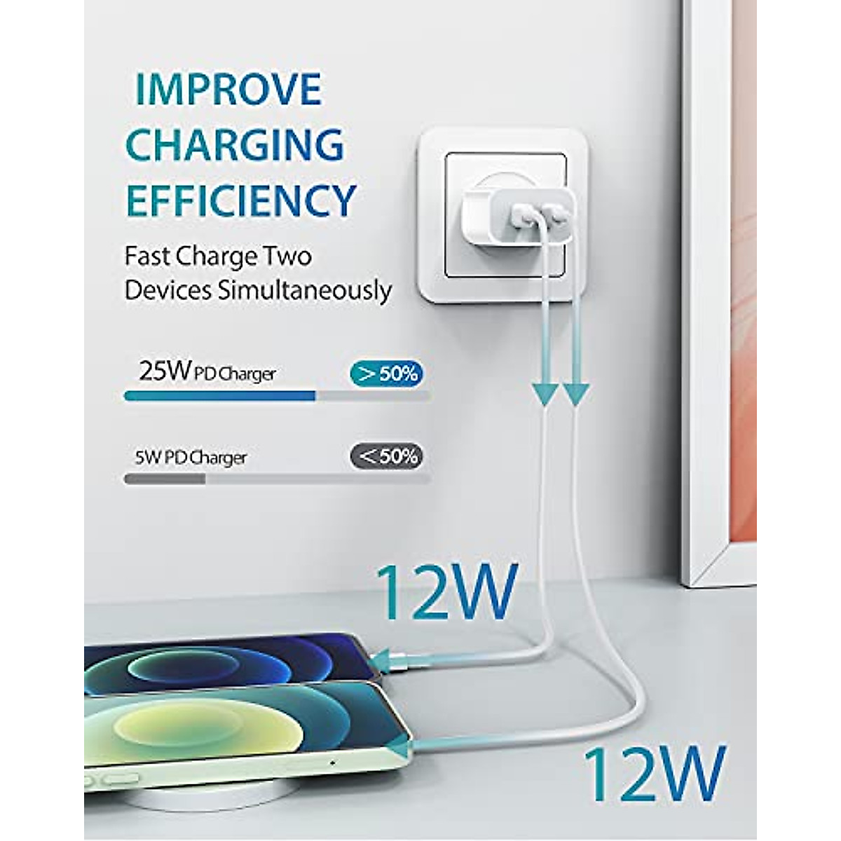 iPhone Charger, 25W USB C Charger Dual Ports USB Type C Fast Charger with 3FT 20W USB C to Lightning Cable MFi Certified Type C PD Charger for iPhone 14/13/12/12 Pro/12 Pro Max/11/11 Pro/XS Max/XR/X/8