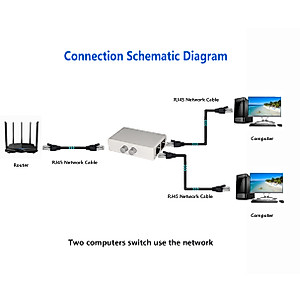 RJ45 Splitter Selector Switch, 2 Ports Network Switch Splitter Selector Hub 2-in 1-Out or 1-in 2-Out 100M t 2-Way RJ45 Ethernet Network SinLoon Push Button Metal Mini Switch Box
