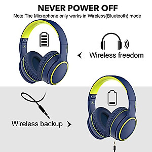 RORSOU B10 Bluetooth Headphones Over Ear, Lightweight Folding Stereo Bass Wireless and Wired Headset with Mic, 50H Playtime, Volume Control, Bluetooth 5.3 Headphones for iPad/Travel/Tablet/PC (Blue)