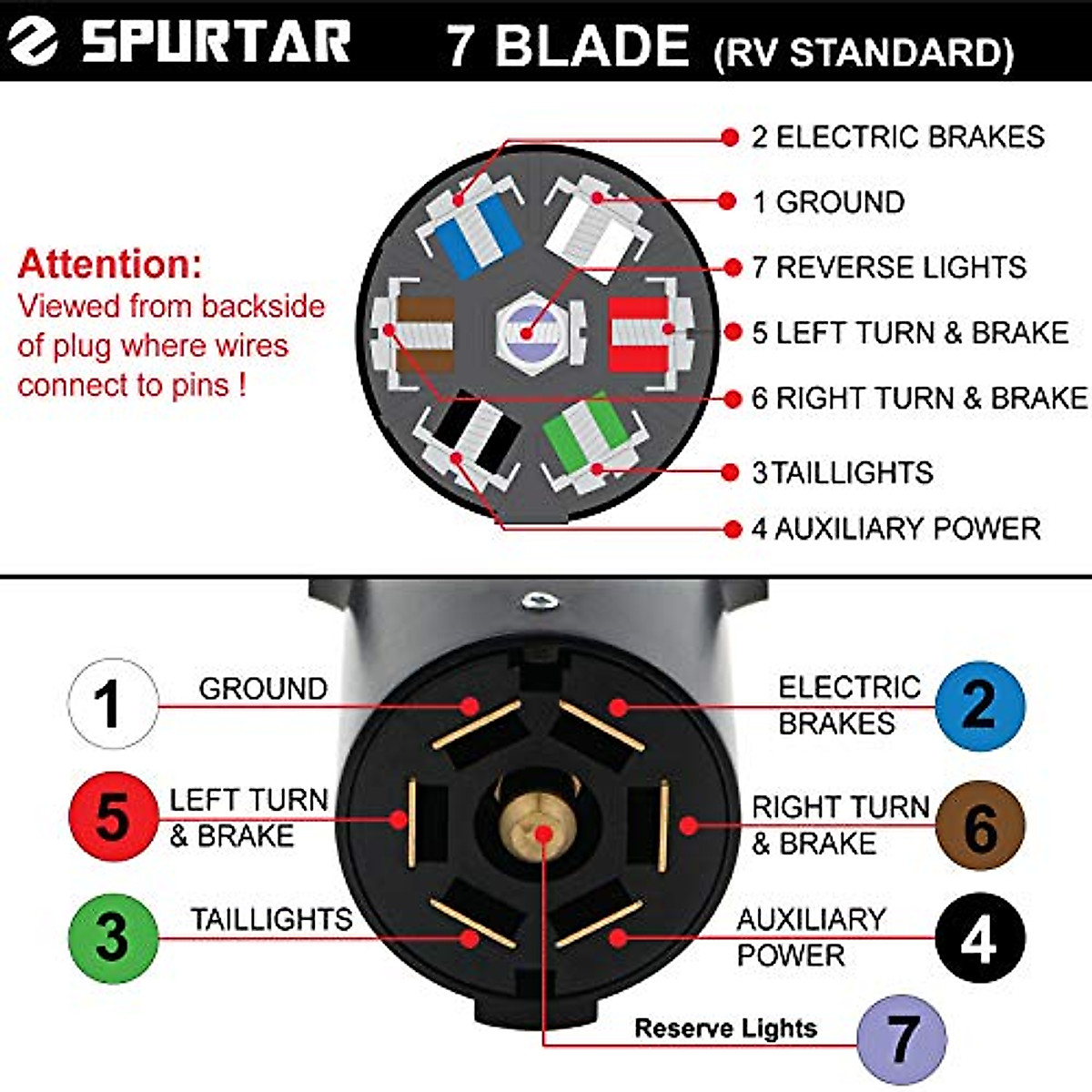 Spurtar 7 Pin Trailer Plug 7 Way Round RV Style Flat Blade Trailer Light Wiring Harness Trailer End Towing Replacement Connector Male End Adapter 12V Towbar-New Upgraded