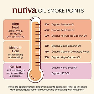 Nutiva Organic Coconut Oil 15 fl oz, Cold-Pressed, Fresh Flavor for Cooking, Natural Hair, Skin, Massage Oil and, Non-GMO, USDA Organic, Unrefined Extra Virgin Coconut Oil (Aceite de Coco)