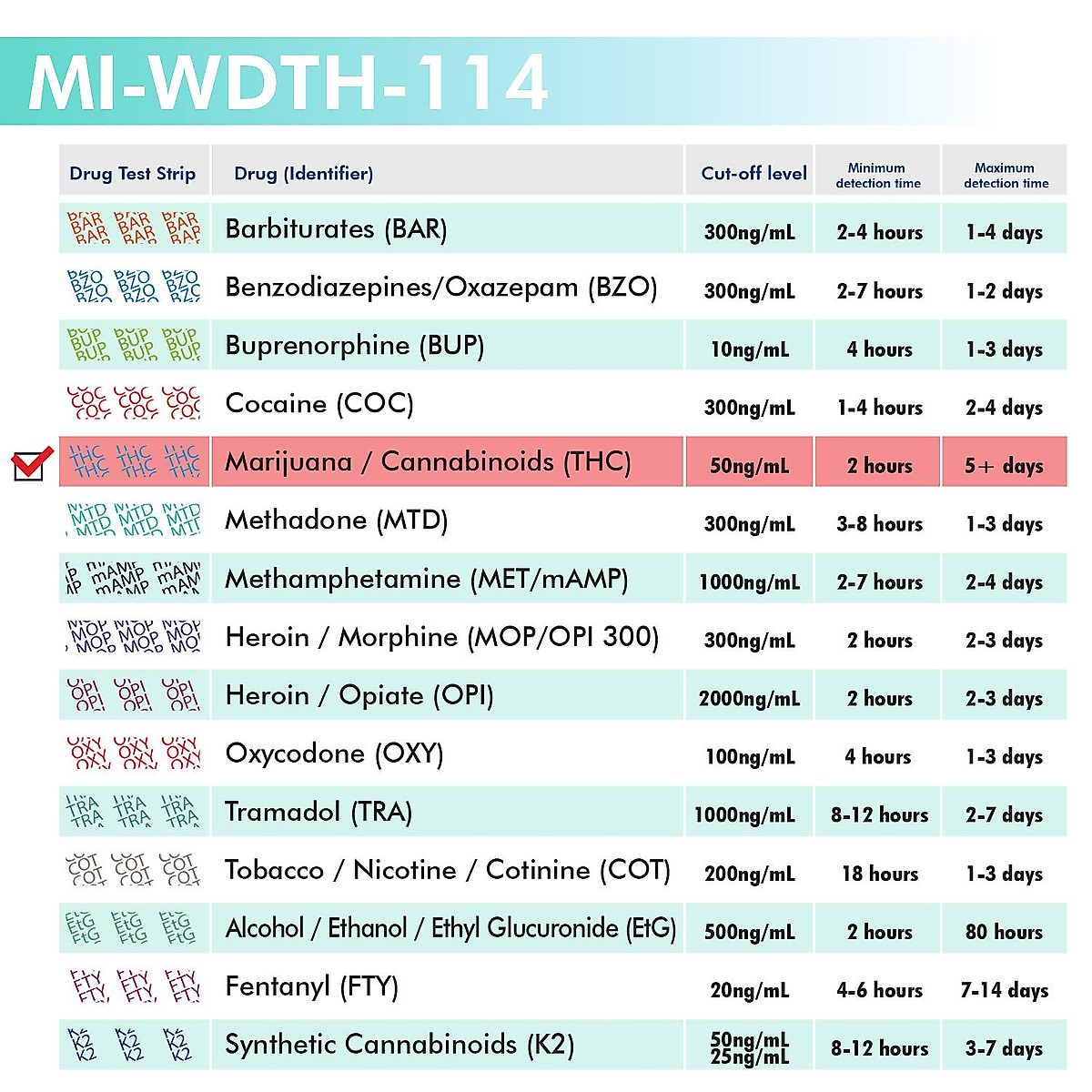 Mintegrity [15pk] - 1-Panel Instant Urine Test Card (THC) #MI-WDTH-114