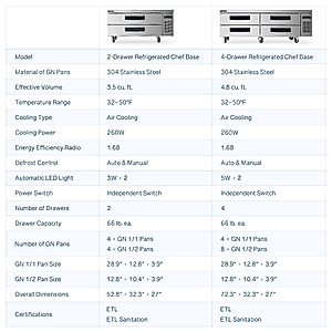 Wilprep Refrigerated Chef Base, 72" 4 Drawer Commercial Chef Base Refrigerator with 12 Stainless Steel GN Pans, Commercial Kitchen Equipment Stand Refrigerator