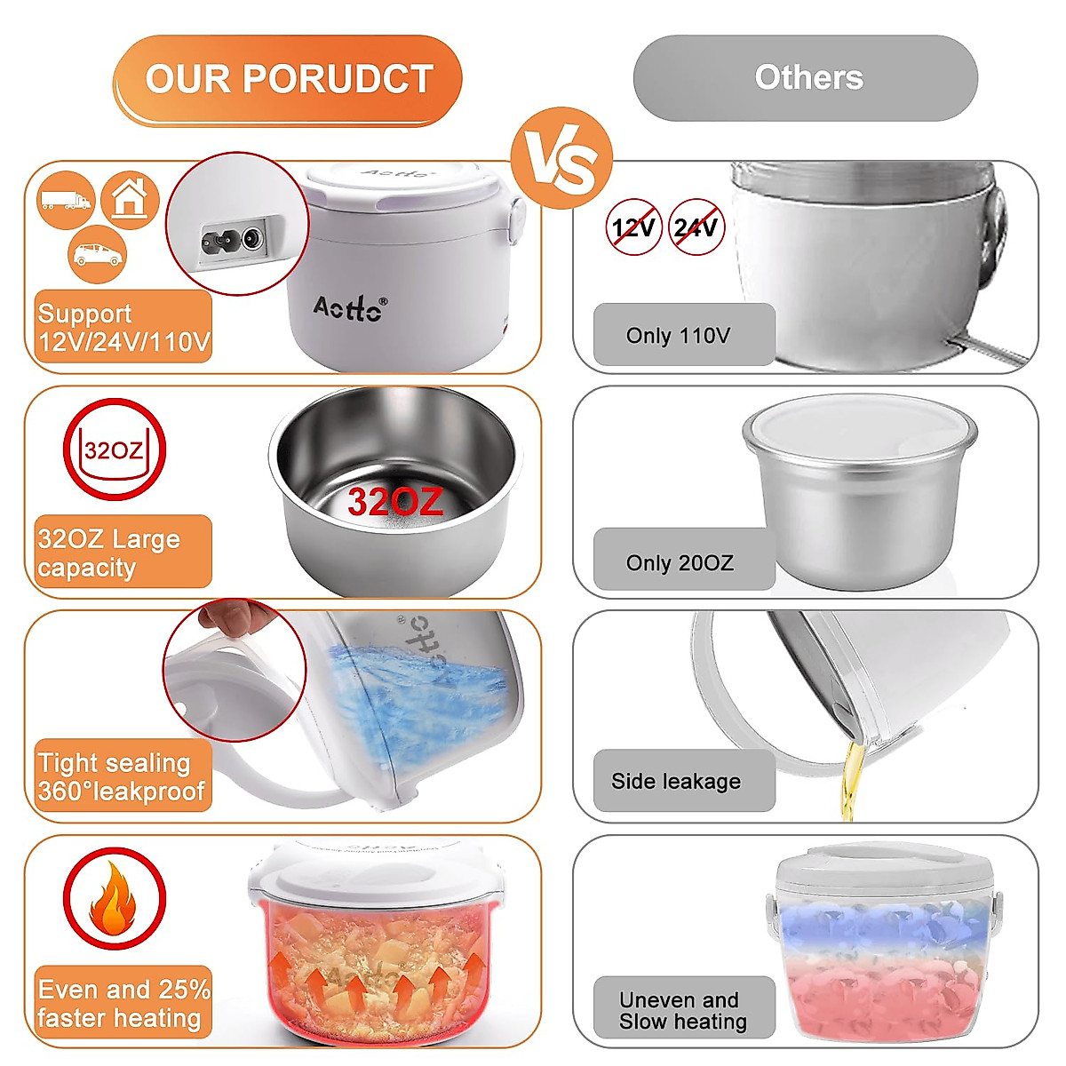 Aotto Electric Lunch Box, 50/70/80W 3 in 1 Portable Food Warmer Heated Lunch Boxes for Adults, Food Heater for Car/Truck/Travel/Office/Work/Home 12V 24V 110V Mini 32oz Leakproof, White