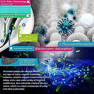 BASE CAMP M Plus Dust Mask, Breathable Reusable Face Mask with 6 Activated Carbon Filters for Woodworking Construction Mowing Grinding (Modern1)