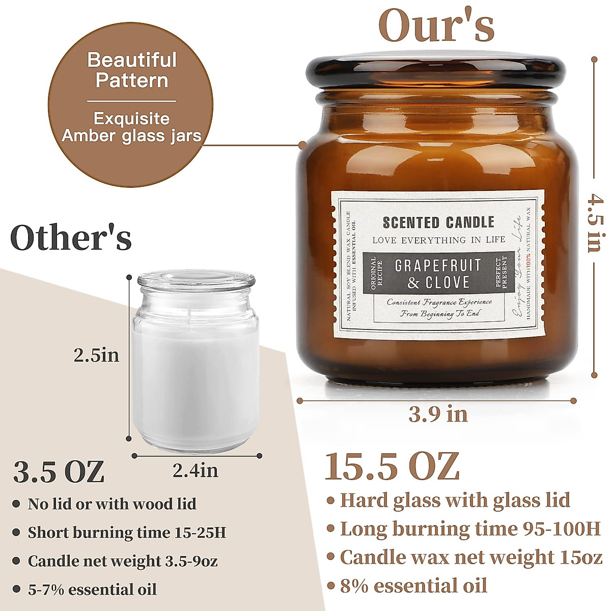 2 Pack Large Amber Grapefruit Candles for Home Scented - Mothers Day 32oz Candles Gifts for Women, Glass Jar Candles Gifts Sets for Women Girlfriend, Candles for Holiday Gifts -Amber