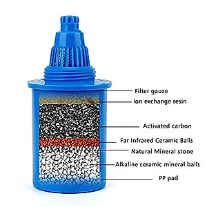 EHM 2 Pack Alkaline Mineral Water Filters Replacement Cartridges (Blue)