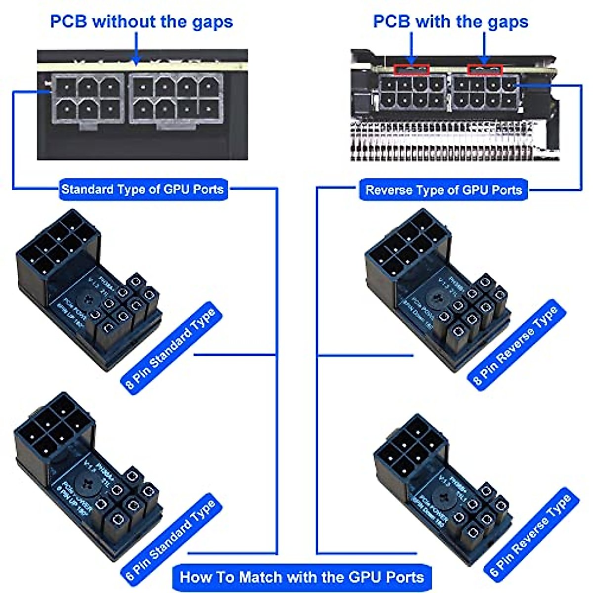 COMeap 8 Pin 180 Degree Adapter, GPU VGA PCIe 8 Pin U Turn 180 Degree Angle Connector Power Adapter Board for Desktop Graphics Card