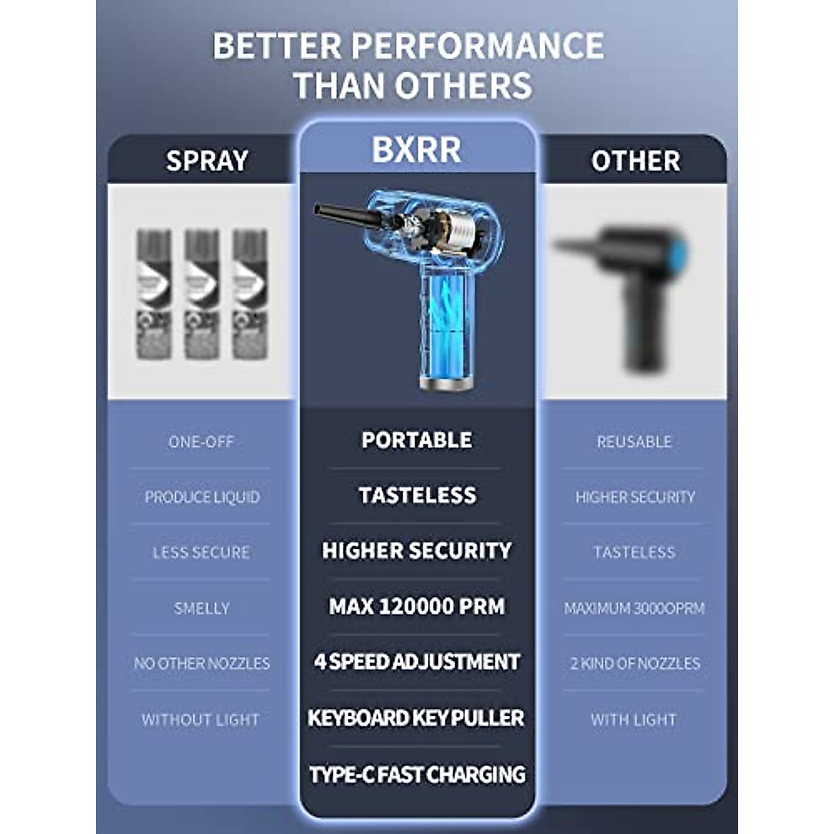 Compressed Air Dusters, Electric Air Duster Compressed Air Blower, Electric Duster for PC,Keyboard Cleaner Air Spray,Computer Air Duster Compressed Air Cleaner Kit,Air Duster 10000mAh with LED Light