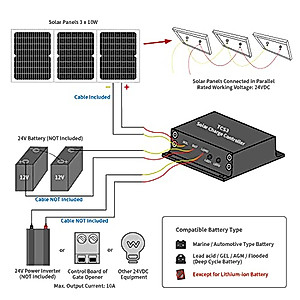 TOPENS TSP30W Solar Panel 30-Watt 24V Monocrystalline Solar Panel Battery Charging Controller Kit, for Gate Opener, Boat, Yacht, RV, Caravan, Golf car, Street lamp, Garden Light and Farm Equipment