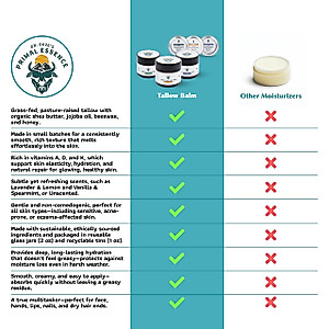 Dr. Dave's Primal Essence Grass Fed Beef Tallow for Skin - Tallow Balm with Shea Butter, Organic Jojoba Oil, Honey, Beeswax - Face and Body Moisturizer - Unscented - 1 oz