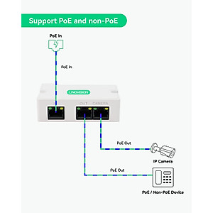 【Upgraded】 LINOVISION POE Over Coax EOC Converter+ Mini Passive 2 Port POE Extender IP Over Coax Max 3000ft Power and Data Transmission Over Regular RG59 Coaxial Cable