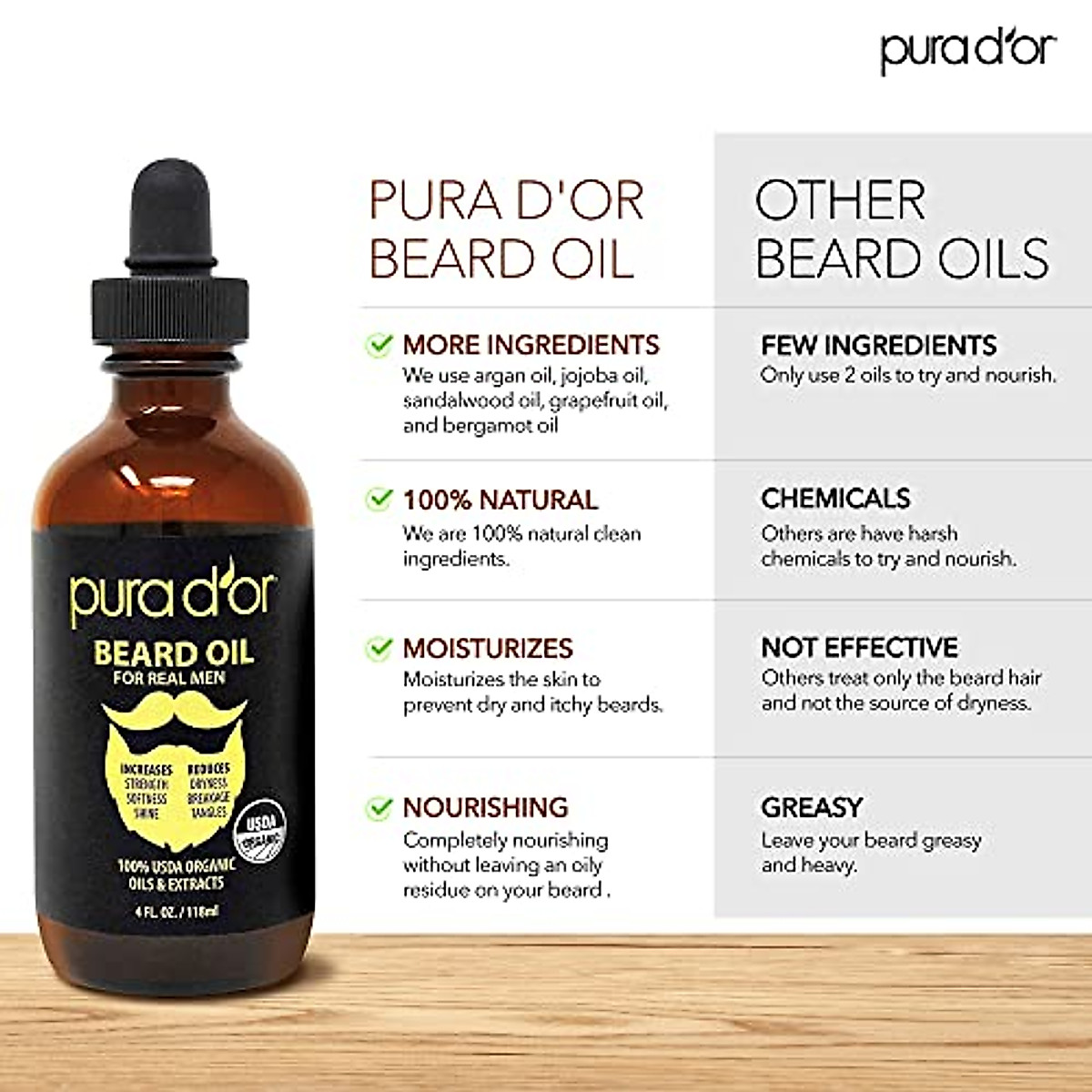 PURA D'OR Organic Beard Oil (4oz / 118mL) 100% Pure - USDA Certified - Natural Leave-In Conditioner, Argan & Jojoba Oil - Mustache Care & Maintenance, Increase Softness & Strength (Packaging may vary)