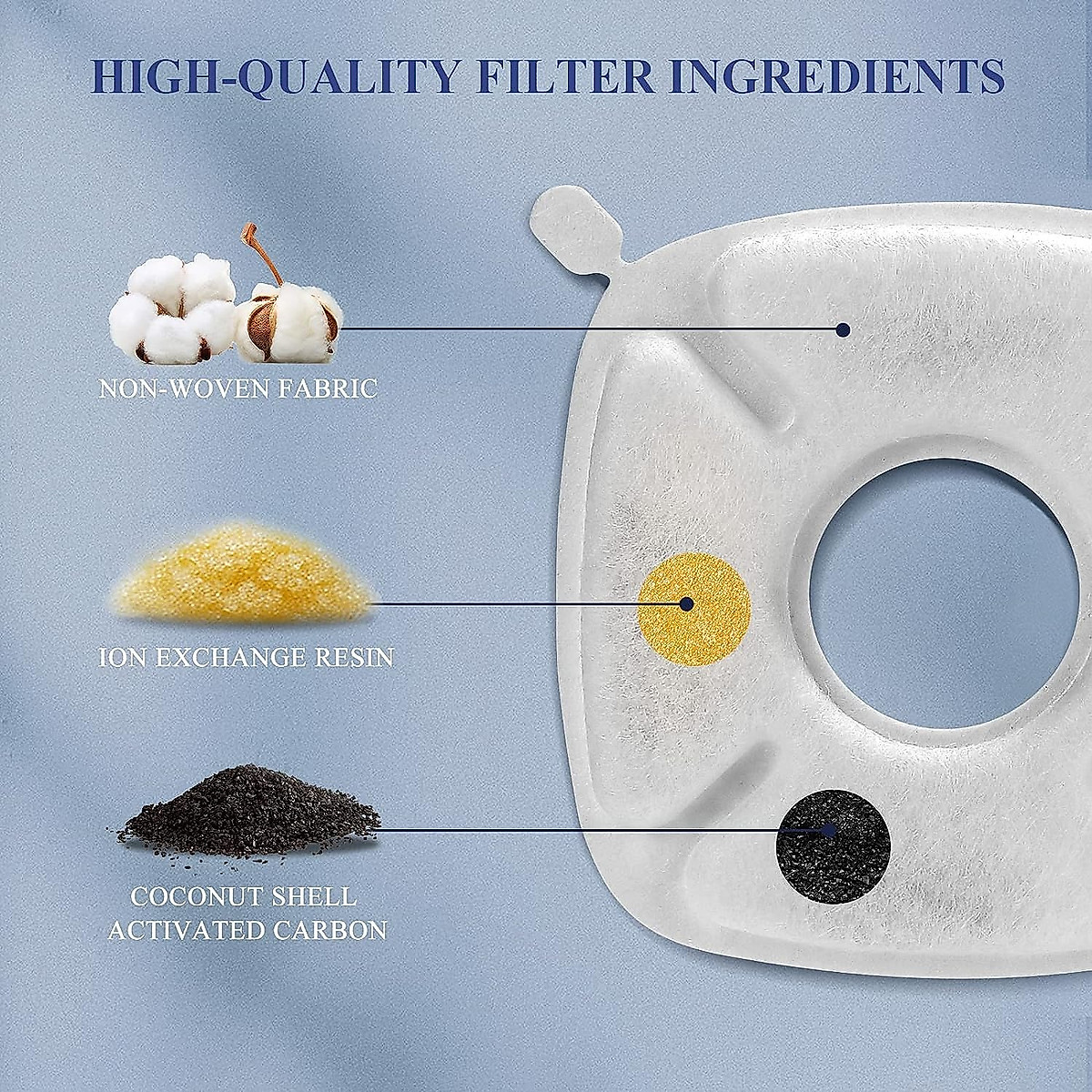 4 Pack Replacement Filters & 4 Pack Replacement Pre-Filter Sponges for 67oz, 95oz and 135oz Automatic Cat Water Fountain Dog Water Dispenser, Cat Water Fountain Filters