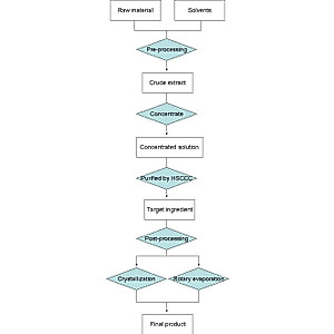 50mg Schisandrin, CAS 7432-28-2, Purity Above 98% Reference Substance