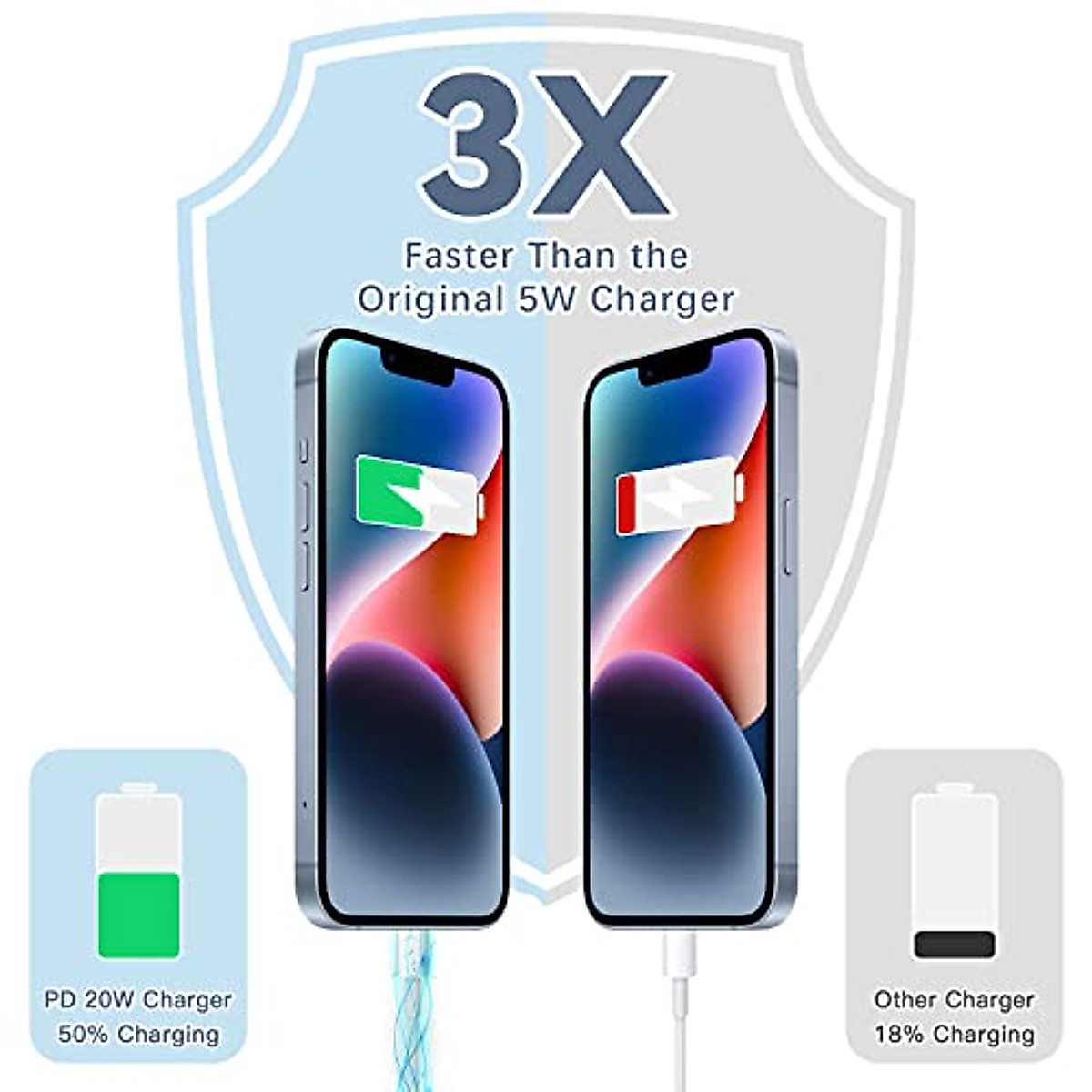 Charging Block, USB C Charger Block Dual Port, TEDNETGO Fast Charging Block, Compatible with Apple Watch Series 8 7 Charger, iPhone 14 Charger Block, iPhone 13 pro Max, 20w Mini Apple Watch Charger