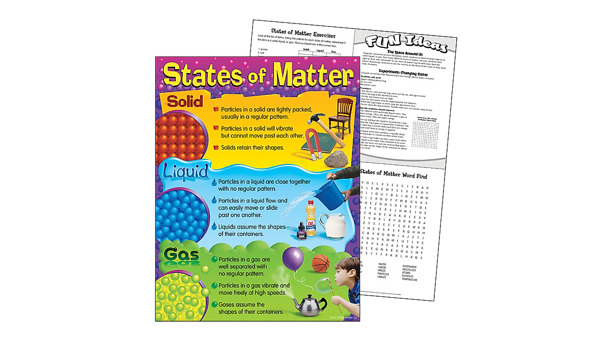 Trend States of Matter Chart | Classroom Decor Essentials
