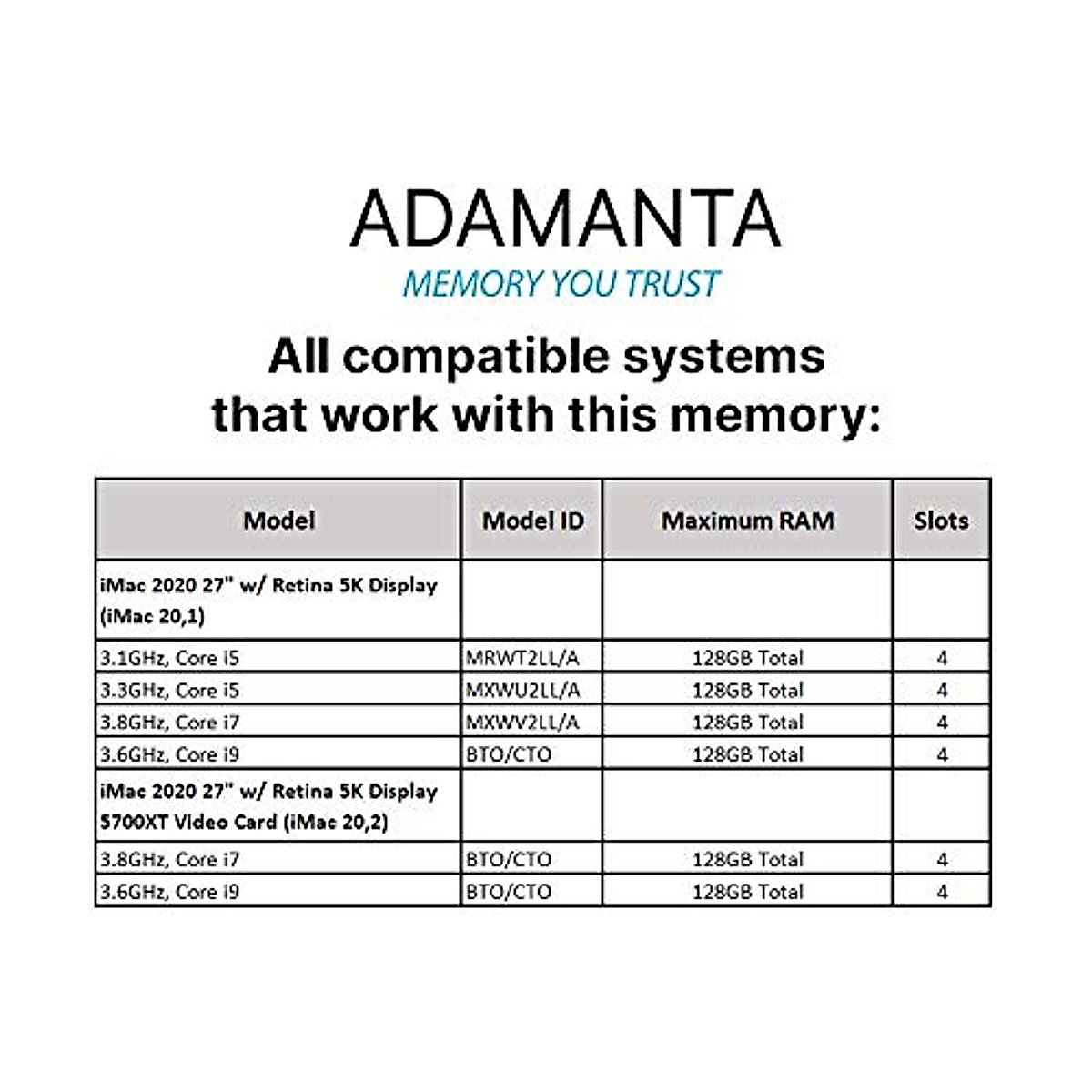 Factory Original 64GB (2x32GB) Memory Upgrade for 2020 & 2019 Apple iMac 27" w/Retina 5K Display & 2018 Apple Mac Mini DDR4 2666Mhz PC4-21300 SODIMM 2Rx8 CL19 1.2v RAM Adamanta