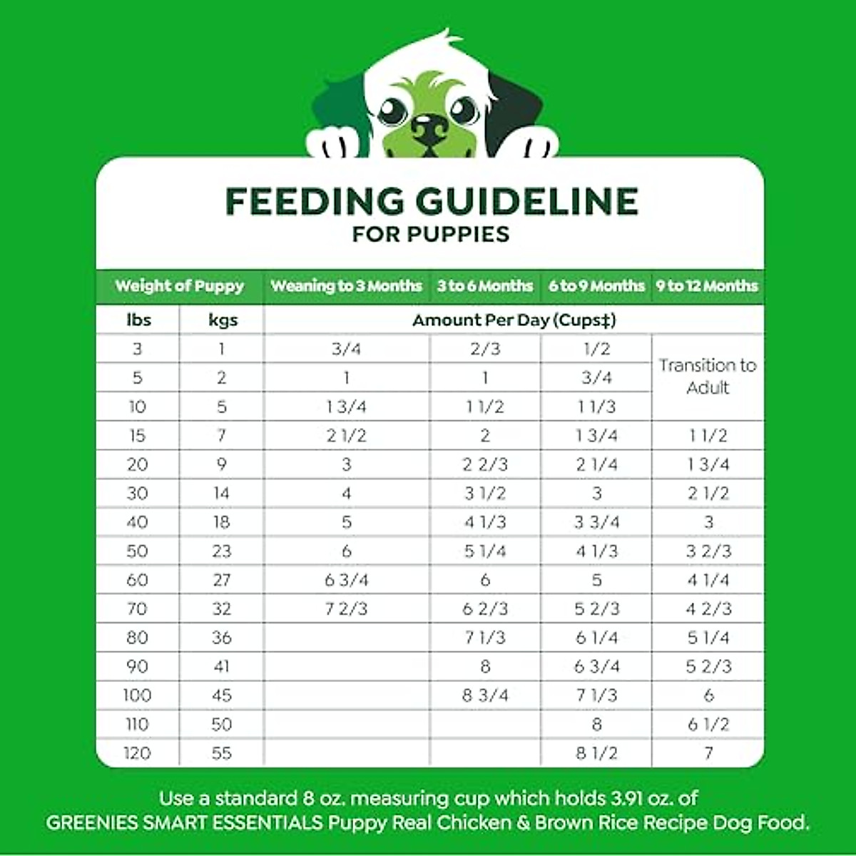 Greenies Smart Essentials Puppy High Protein Dry Dog Food Real Chicken & Brown Rice Recipe, 13.5 lb. Bag