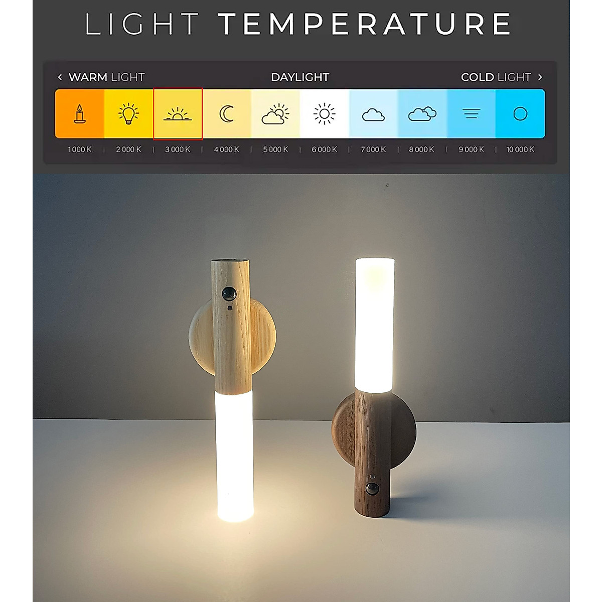 Hireath Portable Smart LED Battery Powered Wall Sconce Stick On Lights, Motion Sensor Night Light, Magnetic Rechargeable Lights for Living Room, Bedroom, Kidsroom, Bathroom, Hallway, Wardobe.