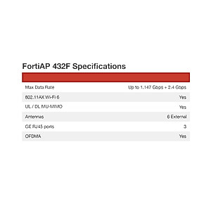 FORTINET FortiAP 432F Outdoor Wireless Access Point: Tri Radio, External Antenna, 1 x 2.5 GE & 1 x GE RJ45 Ports. (FAP-432F-A)