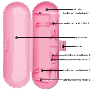 Nincha Portable Electric Toothbrush Travel Case for Philips Sonicare Series-Durable, Environmentally Friendly, Breathable, Food-Safe Plastic Material(Pink)
