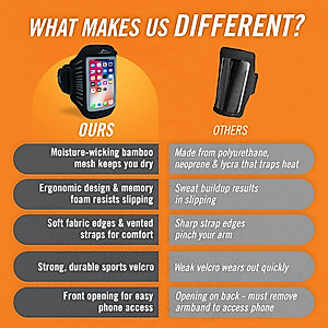 Armpocket Racer Plus Arm Band, Running Phone Holder for iPhone 12/13 Mini, Galaxy S7 Edge, Pixel 4A, & Devices Without Cases Up to 6.3 Inches, 10 to 15-inch Black Strap