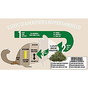 Sherwood Pet Health Baby Chinchilla Food - 4.5 lb.