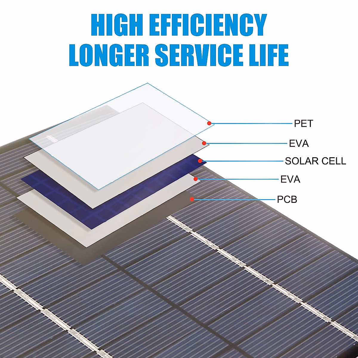Folgtek 2W 12V Solar Panel DIY Battery Solar Charger Board + Tiger Clip- Perfect for Outdoor Charging Batteries and Low-Power Electronic Products