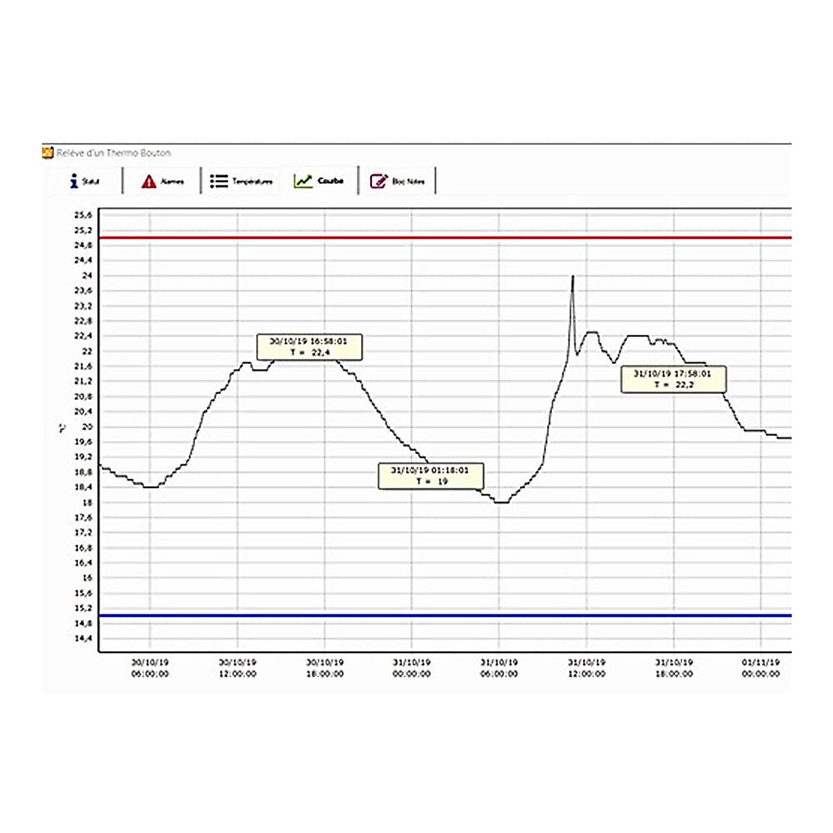 Plug and Track PF20077 Plug And Track by Proges-Plus Calibration Module