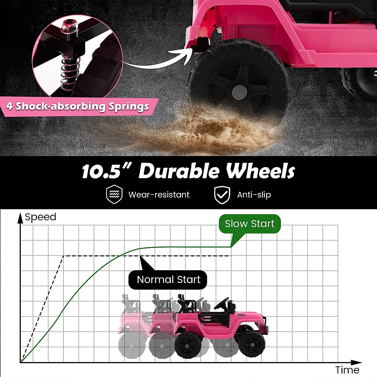 Costzon Ride on Car, 12V Battery Powered Electric Vehicle w/Parent Remote Control, Spring Suspension, Storage, 3 Speeds, LED Light, MP3, Music, USB & AUX Port, Safety Belt, Kids 4 Wheeler Truck, Pink