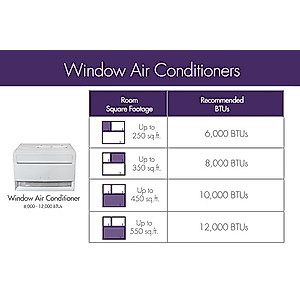 Freonic 10,000 BTU Window Air Conditioner and Dehumidifier, 115V Window AC Unit for Apartment, Living Room, and Medium Rooms up to 450 Sq. Ft., Air Conditioner Window Unit with Remote Control in White