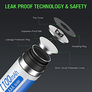 POWXS AAA Rechargeable Batteries, 1.2V 1100mAh Ni-MH Pre-Charged Triple AAA Batteries, High Performance & Long Lasting - 16 Count