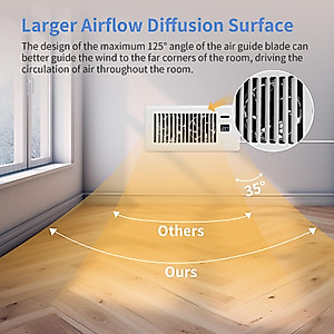 Howeall Super Quiet Register Booster Fan 4" x 10" - Intelligent Thermostat Control Vent Fan Booster - Cooling Heating Smart Register Vent - White