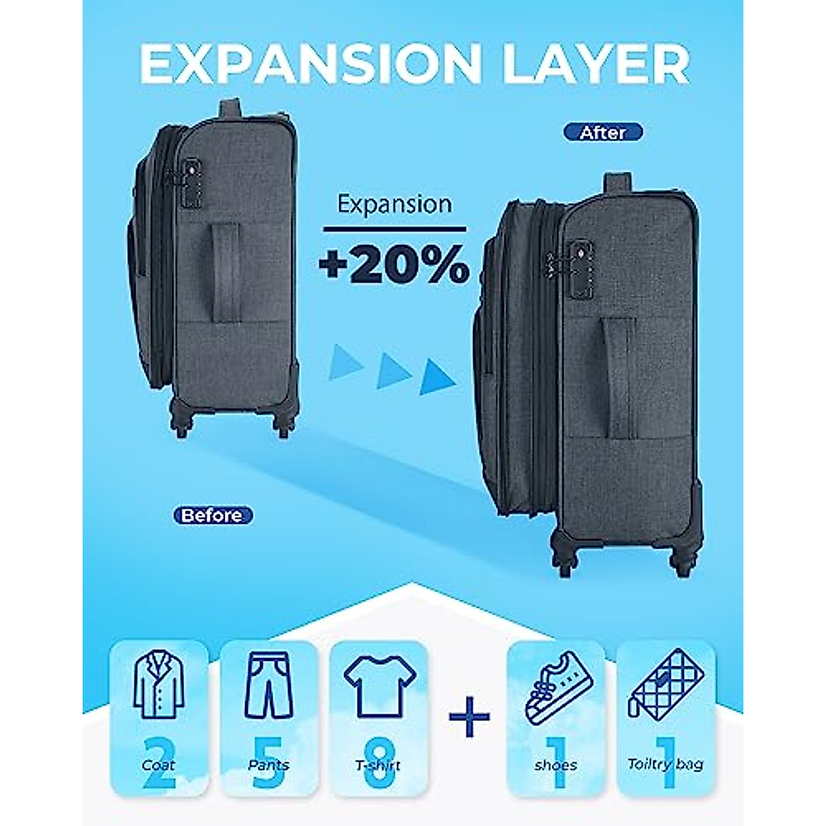 BAGSMART 2 Piece Luggage Sets, Expandable 20 inch Carry on Luggage Airline Approved, Lightweight Carry on Suitcase with Spinner Wheels, Family Travel Suitcase Set with Duffle Bag
