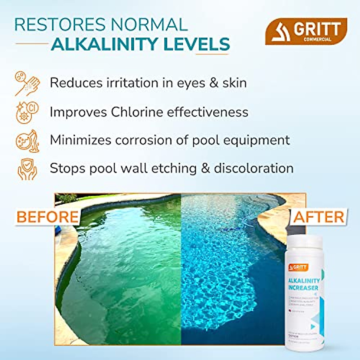 Gritt Commercial Alkalinity Increaser Plus for Swimming Pool, Spa, & Hot Tub Water - Powder Formula - Keeps up Pool Health, Reduces Equipment Wear & Tear, Staining, and Scaling - 2 lbs