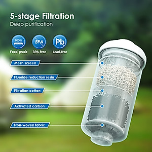 Waterdrop NSF/ANSI 372 Certified Fluoride Water Filter & Waterdrop Sight Glass Spigot