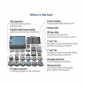 Factory Funner - Board Game - 1-6 Players - 20-40 Minute Play Time