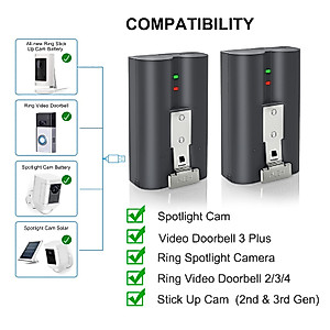 Labensanwa 2 Packs 6040mAh Rechargeable Battery Compatible with Ring, for Video Doorbell 2/3/4, Video Doorbell 3 Plus, Stick Up Cam Battery (2nd & 3rd Gen) and Spotlight Cam Batteries