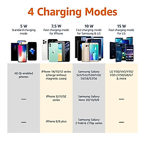 Amazon Basics 10W Qi Certified Wireless Charging Pad (No AC Adapter), Black