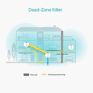 TP-Link Deco Powerline Hybrid Mesh WiFi System(Deco P9) –Up to 6,000 sq.ft Whole Home Coverage, WiFi Router/Extender Replacement,Signal Through Walls, Seamless Roaming, Parental Controls, 3-pack