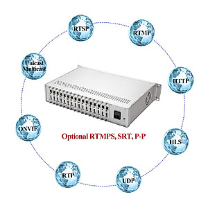 H.264/H.265 16 Channels HDMI Encoder, HaiweiTech HEH-116 1080P 60Hz Live Streaming Encoder Supports RTSP, RTP, RTMPS, RTMP, HTTP, UDP for IPTV, Live Broadcast Supports YouTube, Wowza, Twitch