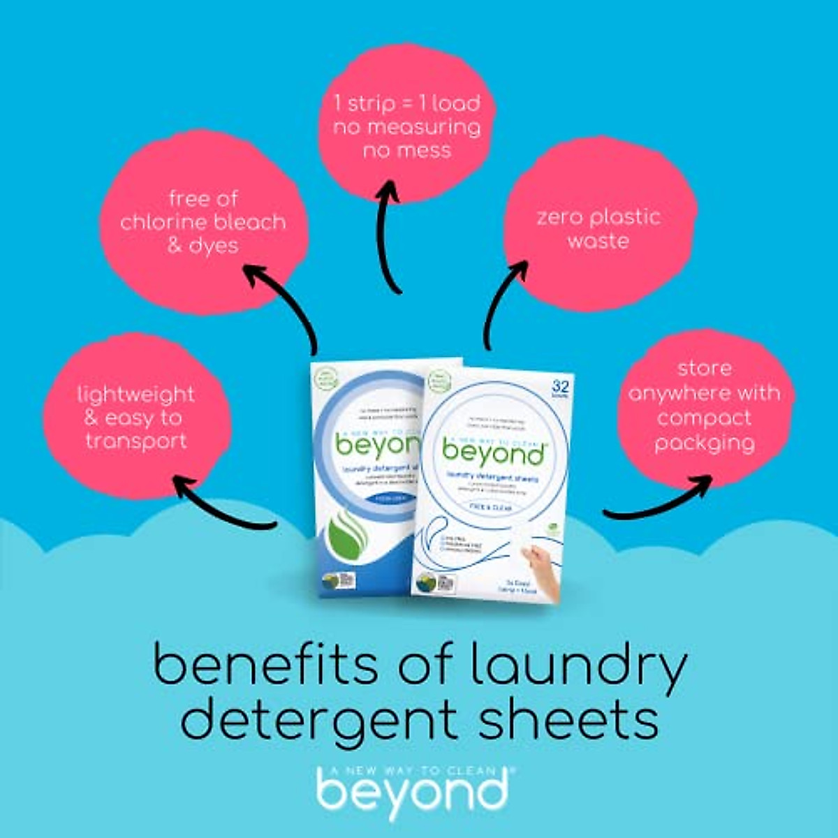 Beyond Laundry Detergent Sheets (32 sheets) - Free & Clear - Eco-friendly, Hypoallergenic. Biodegradable. Paraben free. Travel friendly. Plastic Free Packaging